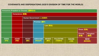 The noahic covenant.pptx