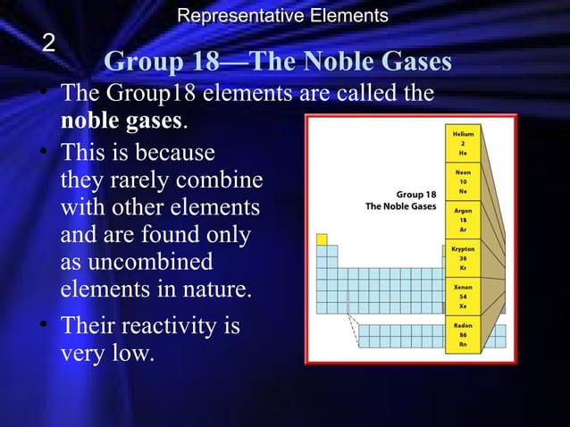 Chemistry of Noble gases and their compounds.ppt