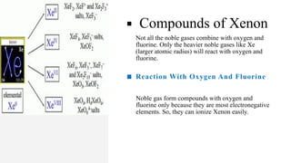 The Noble Gases freeeeeeeeeeeeeeeeeeee.pptx