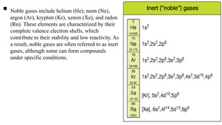 The Noble Gases freeeeeeeeeeeeeeeeeeee.pptx