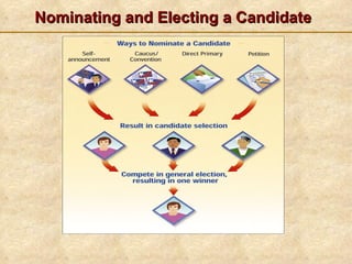 The nominating process | PPT