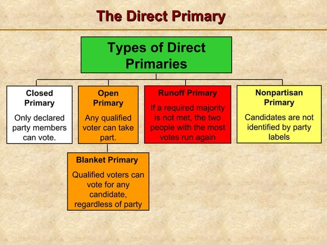 The nominating process | PPT | Elections | Politics
