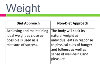 The Non Diet Approach | PPTX