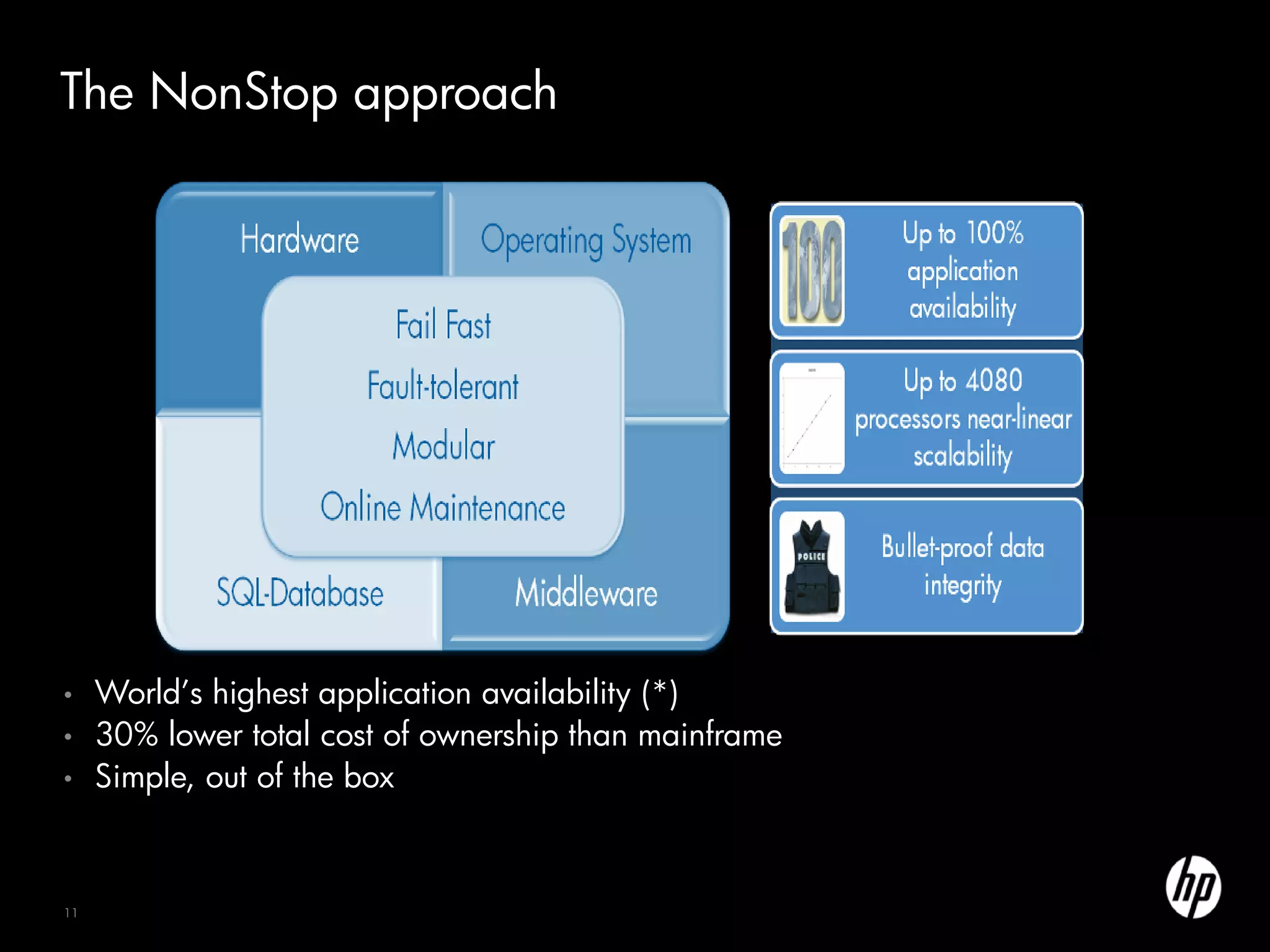 The non stop mission critical experience | PDF