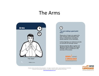 The non verbal communication made by the body language cards | PDF