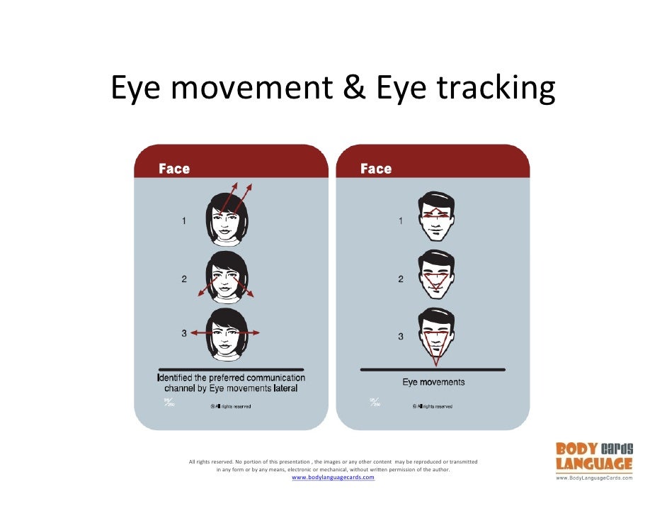 The non verbal communication made by the body language cards