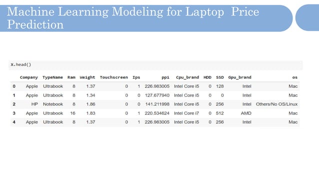 Laptop Price Prediction system | PPTX | Laptops | Computing