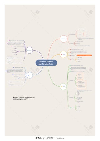 tajweed تجويد | PDF