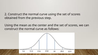 The Normal Curve statistics and prob.pptx