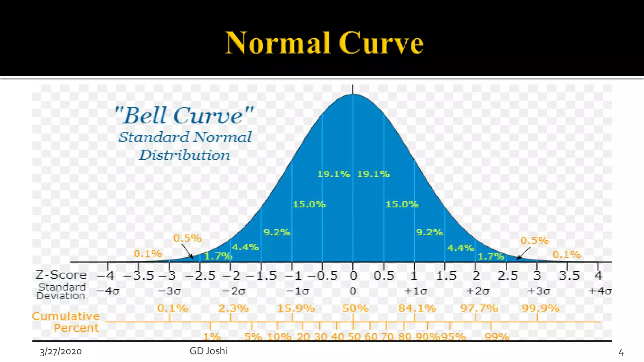 The Normal Distribution | PPT