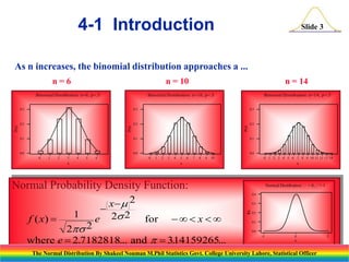 The normal distribution | PPT