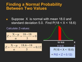 The Normal Distribution.ppt