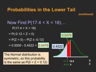 The Normal Distribution.ppt
