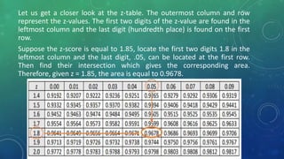The normal distribution and its properties.pptx