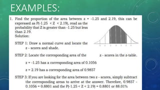 The normal distribution and its properties.pptx