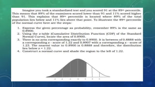 The normal distribution and its properties.pptx