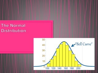 The normal distribution pure maths a level | PPT