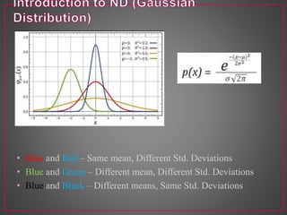 The normal distribution pure maths a level | PPTX