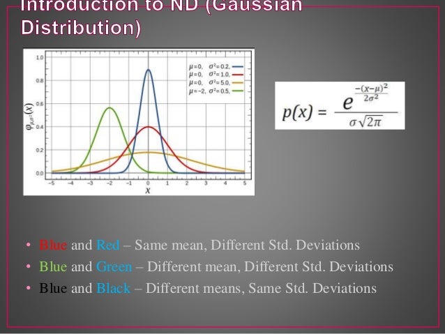 The normal distribution pure maths a level