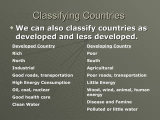 The North/South Gap and Country Classifications | PPT