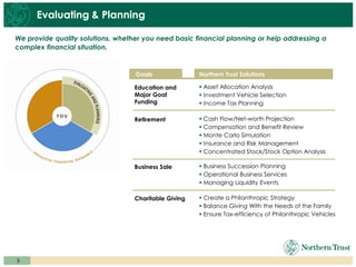 The Northern Trust Difference | PDF