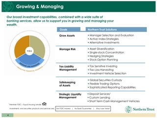 The Northern Trust Difference | PDF