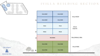 The North Park - iCity New Cairo - Cheat Sheets V1.pdf