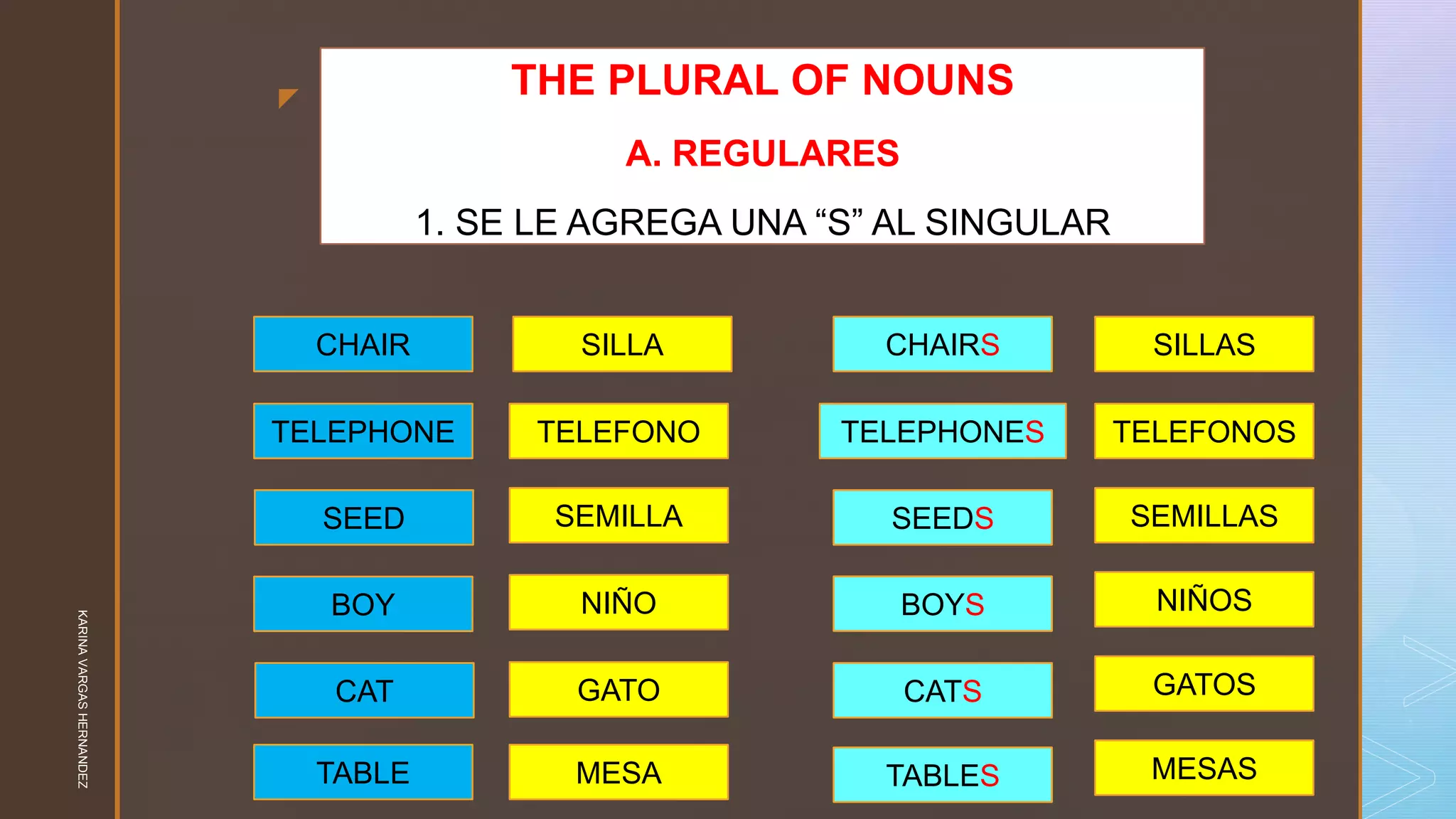 The noun(el sustantivo) ENGLISH | PPT