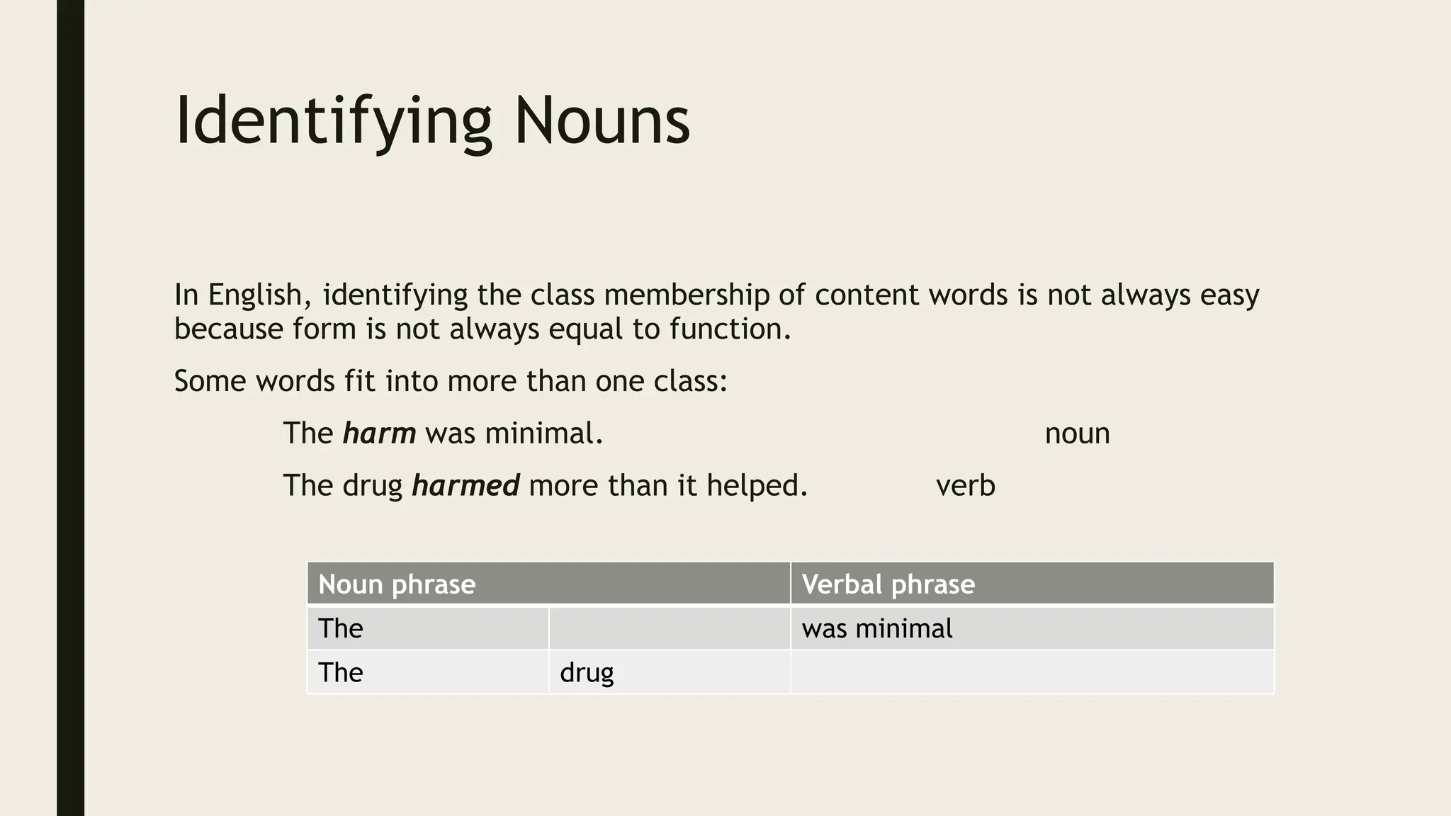 The Noun Phrase, identifying nouns (descriptive words or adjectives) | PPT