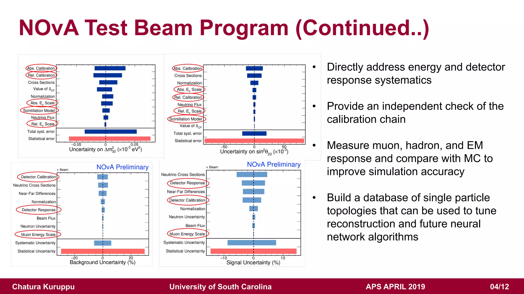 The NOvA Test Beam Program | PDF