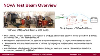 The NOvA Test Beam Program | PPT
