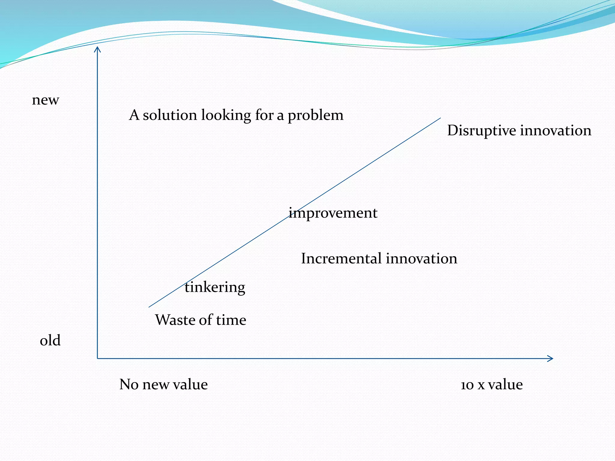 The novelty value matrix | PPTX | Business | Business and Finance