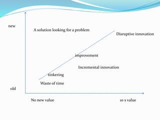 The novelty value matrix | PPTX