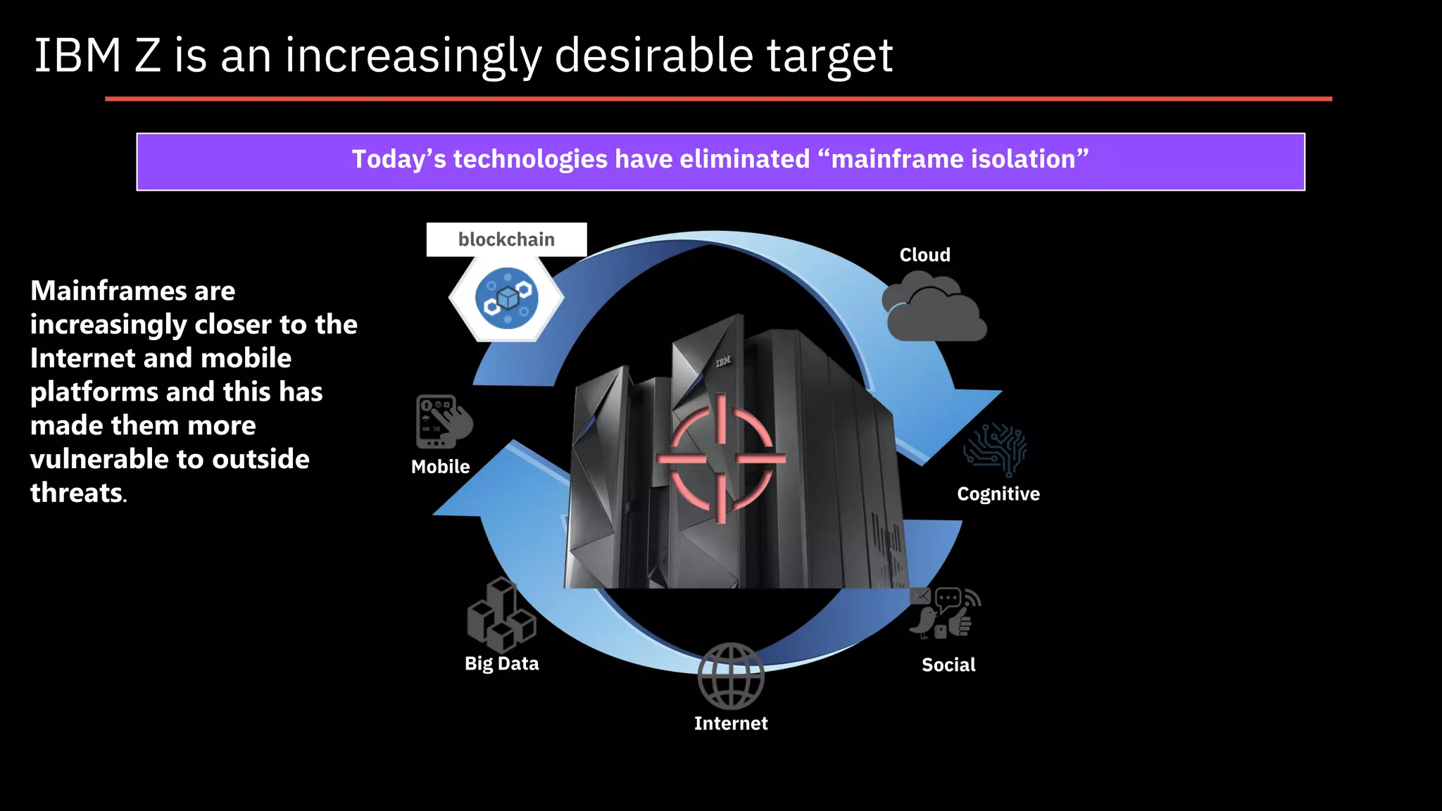 The NRB Group mainframe day 2021 - IBM Z-Strategy & Roadmap - Adam John ...