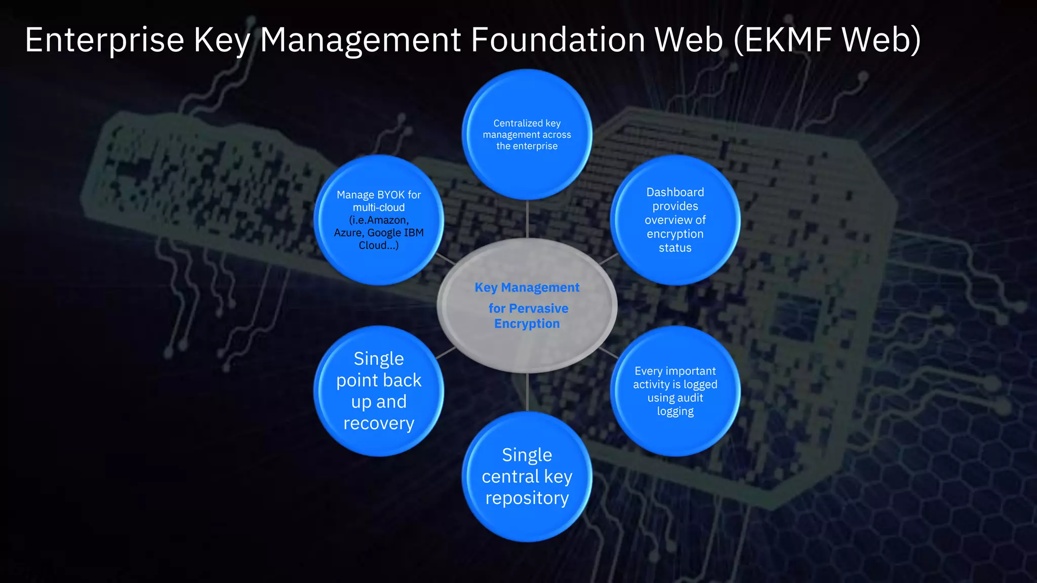 The NRB Group mainframe day 2021 - IBM Z-Strategy & Roadmap - Adam John ...