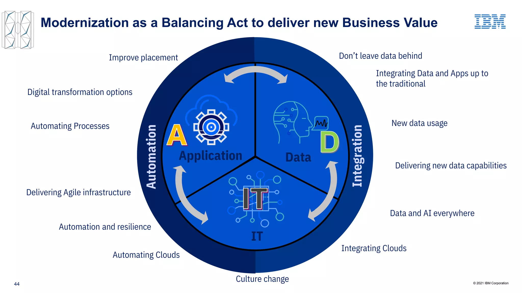 The NRB Group mainframe day 2021 - IBM Z-Strategy & Roadmap - Adam John ...