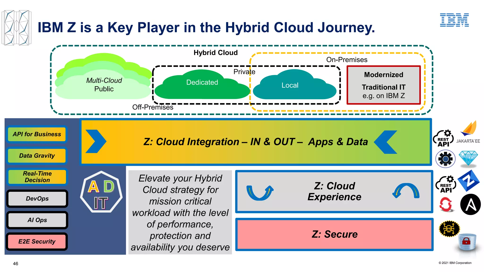 The NRB Group mainframe day 2021 - IBM Z-Strategy & Roadmap - Adam John ...