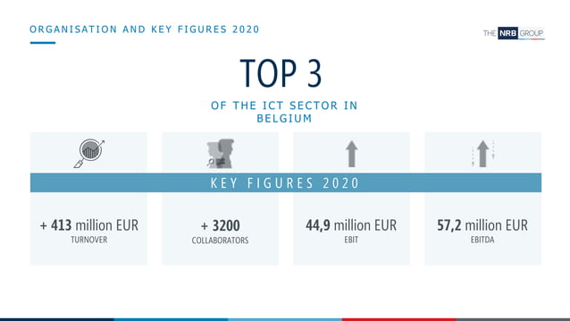The NRB Group mainframe day 2021 - The NRB Group & The Mainframe - Pascal Laffineur