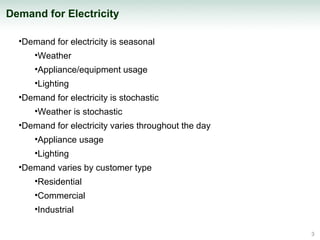The nuances of hedging electric portfolio risks | PPT