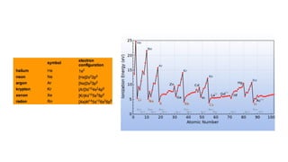 Nuclear Chemistry : The nuclear shell model.pptx