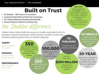 The numbers.. Understanding our Business Model | PPT