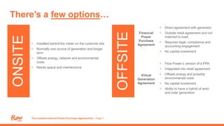 The numbers behind PPAs | PPT