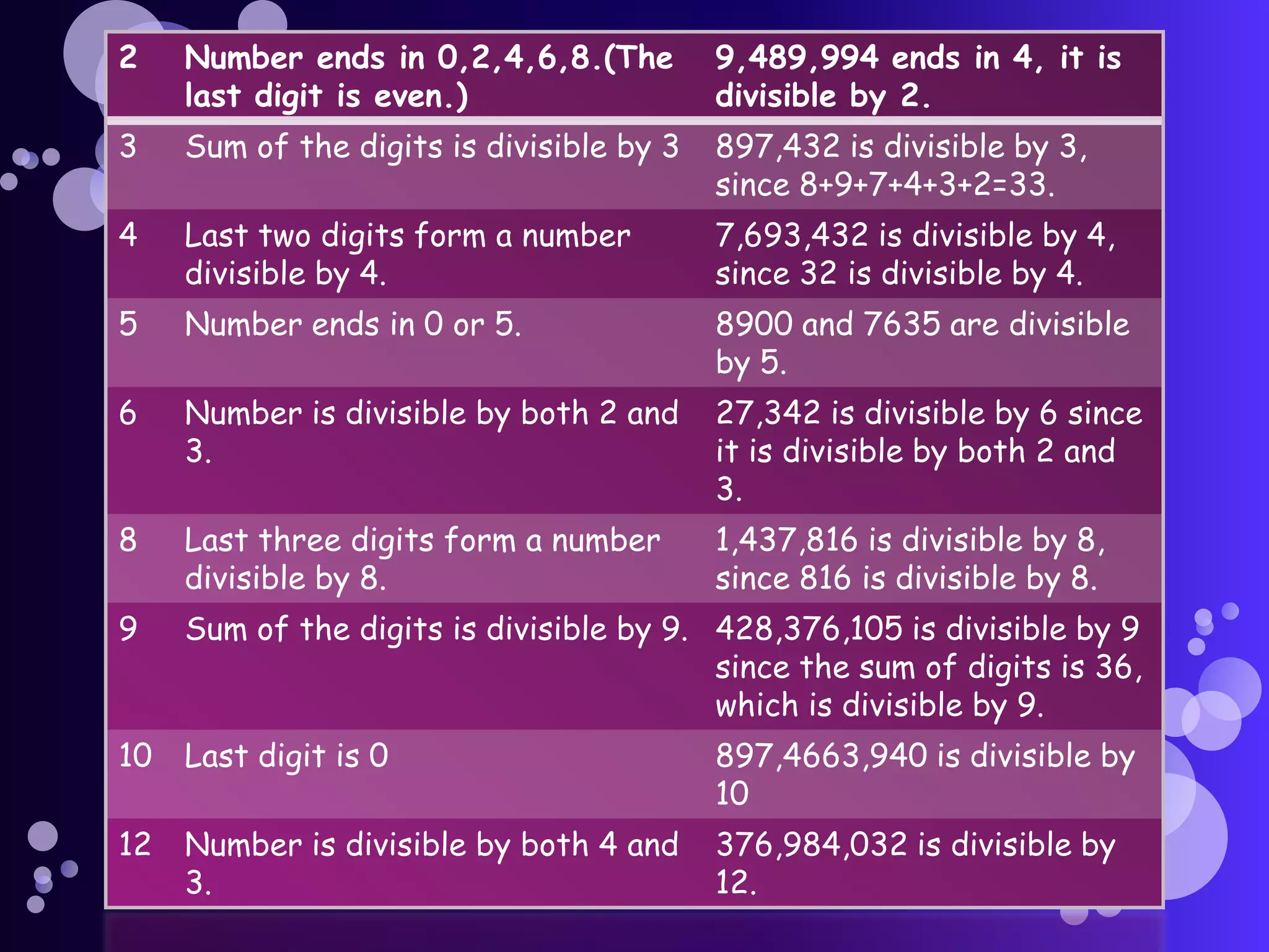 The Number Theory | PPTX