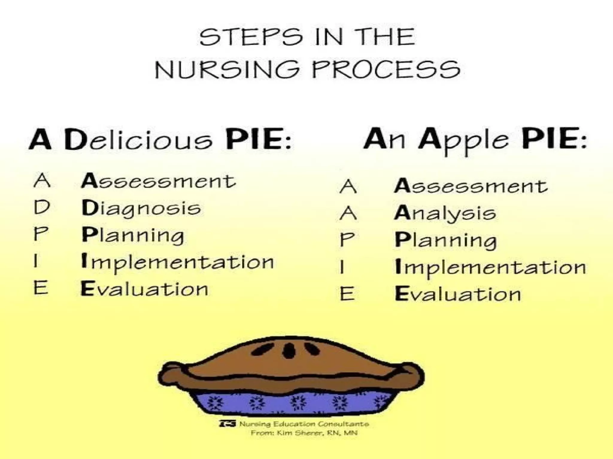 The nursing process | PPT