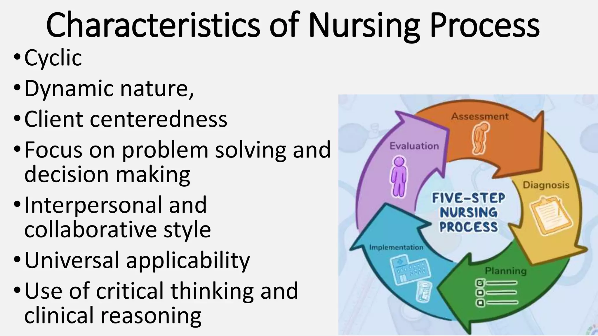 THE Nursing process. 1.3.pptx | Healthcare Industry | Industries