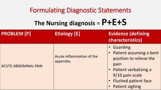 THE Nursing process. 1.3.pptx