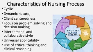 THE Nursing process. 1.3.pptx
