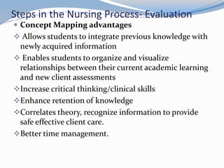 The Nursing Process: Evaluation | PPTX