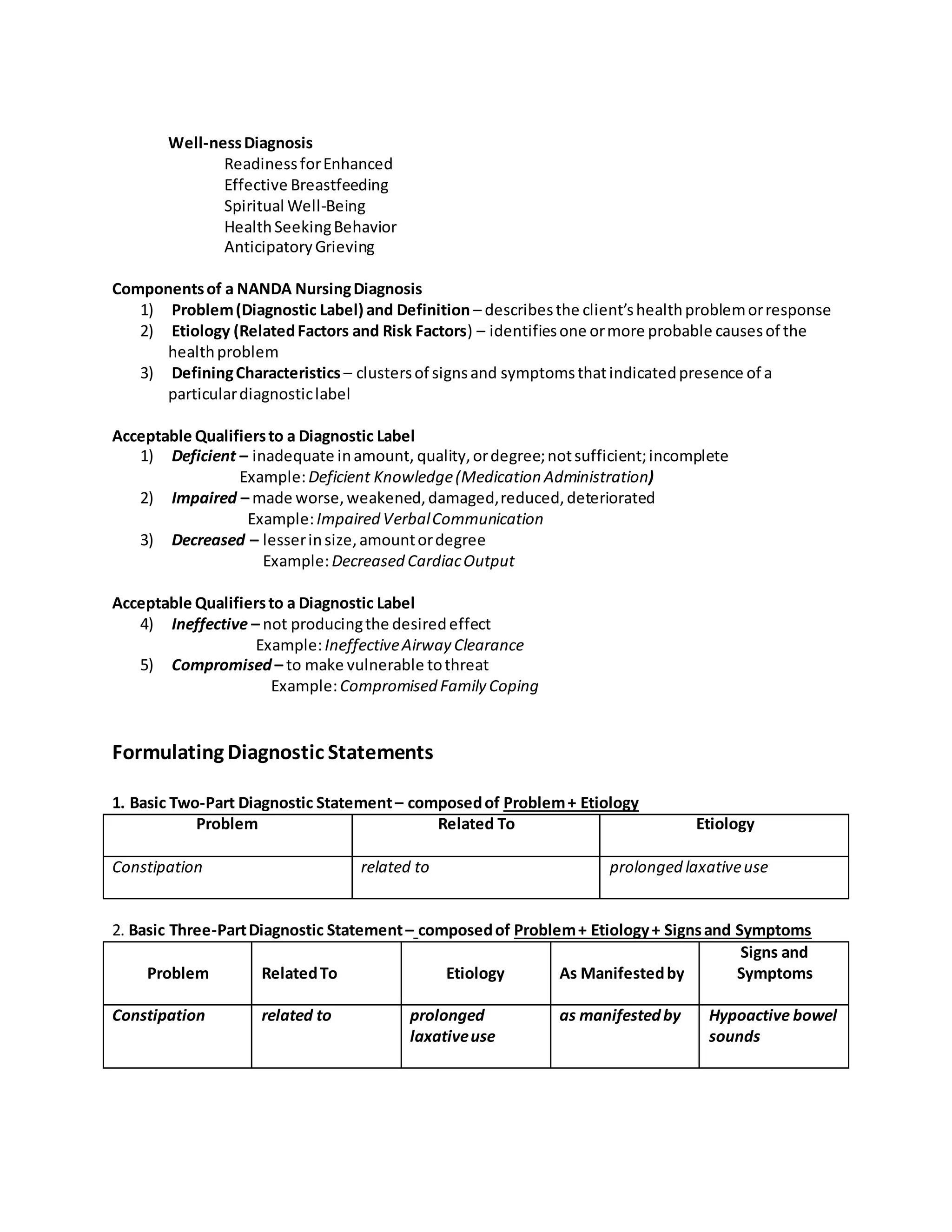 The nursing process handouts | DOCX