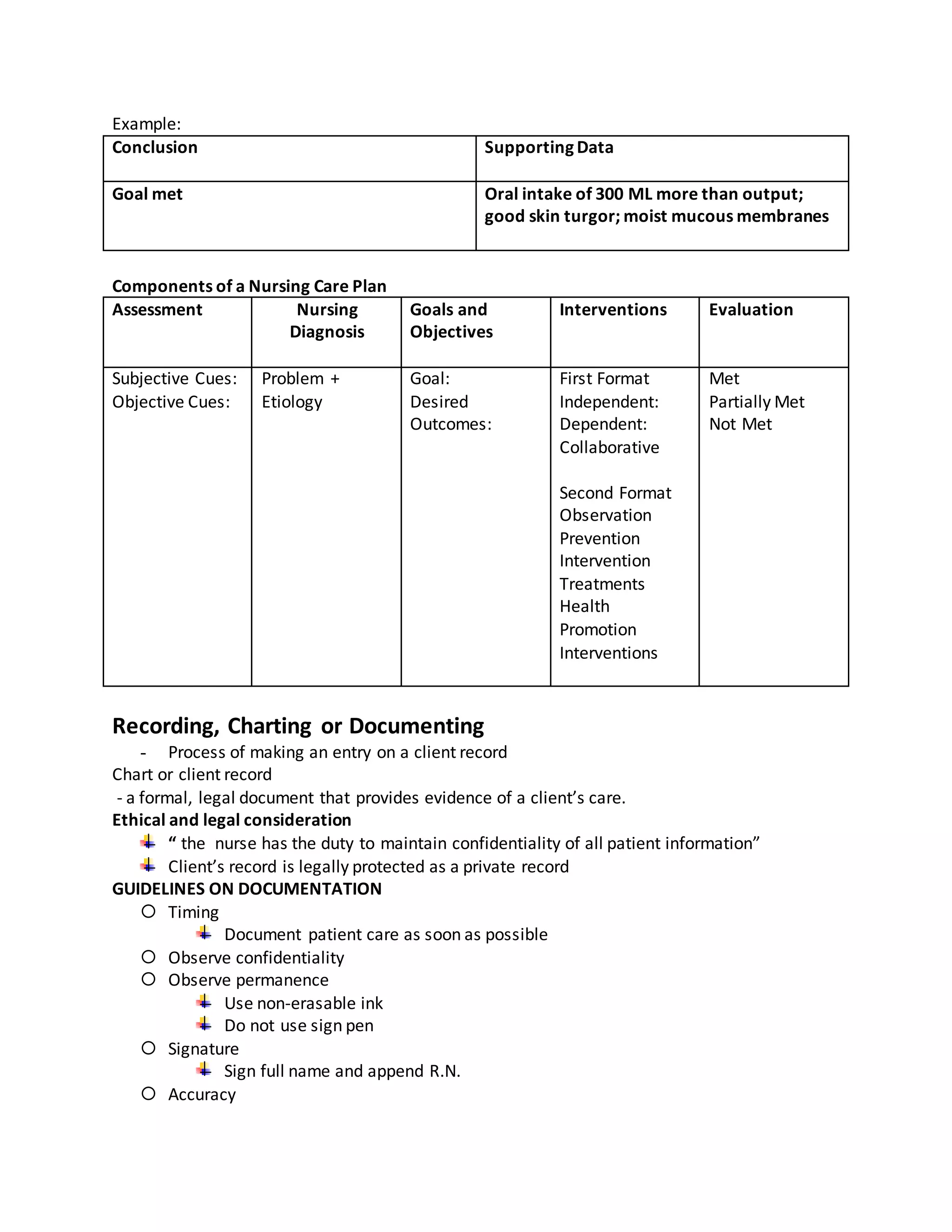 The nursing process handouts | DOCX